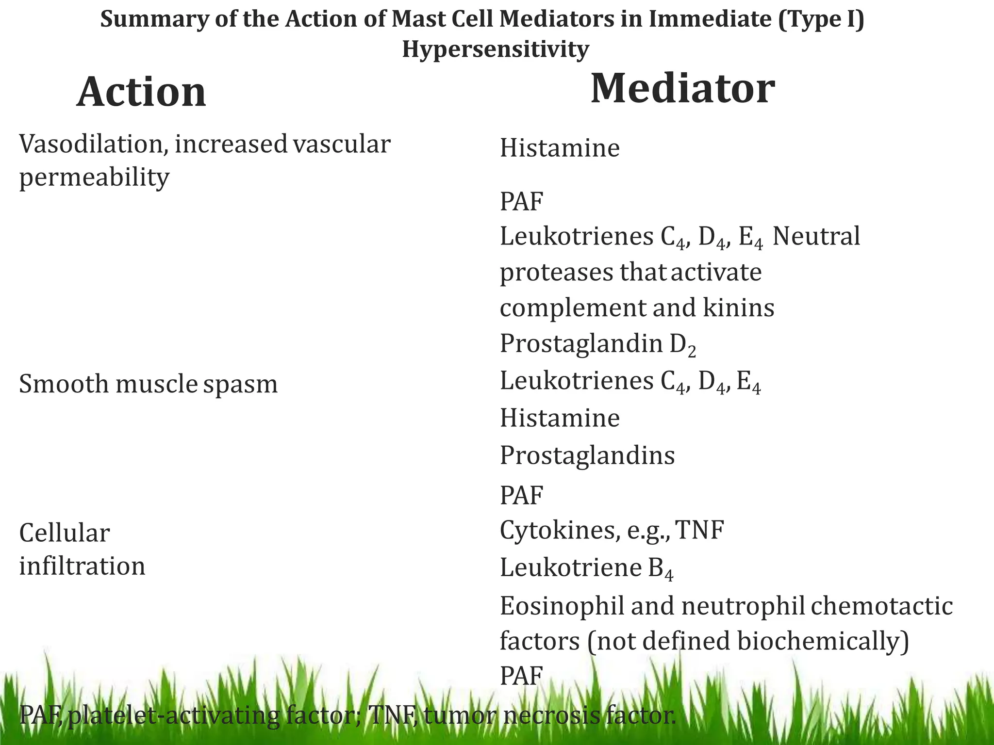 Immunopathology | PPTX