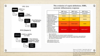 Immunopatologi Sepsis | PDF
