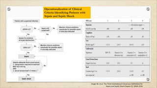Immunopatologi Sepsis | PDF