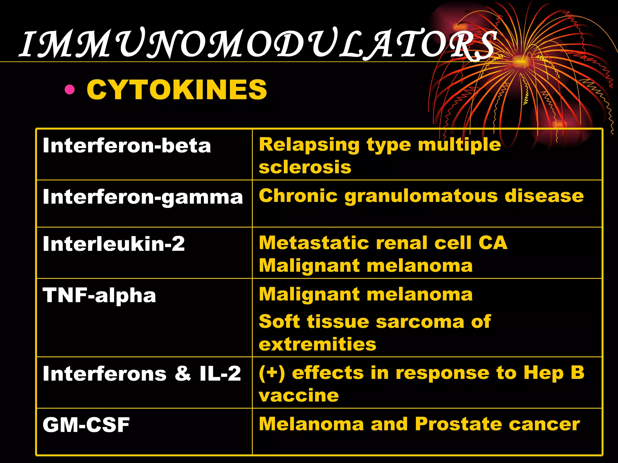 Immunopharmacology | PPT | Medical Health