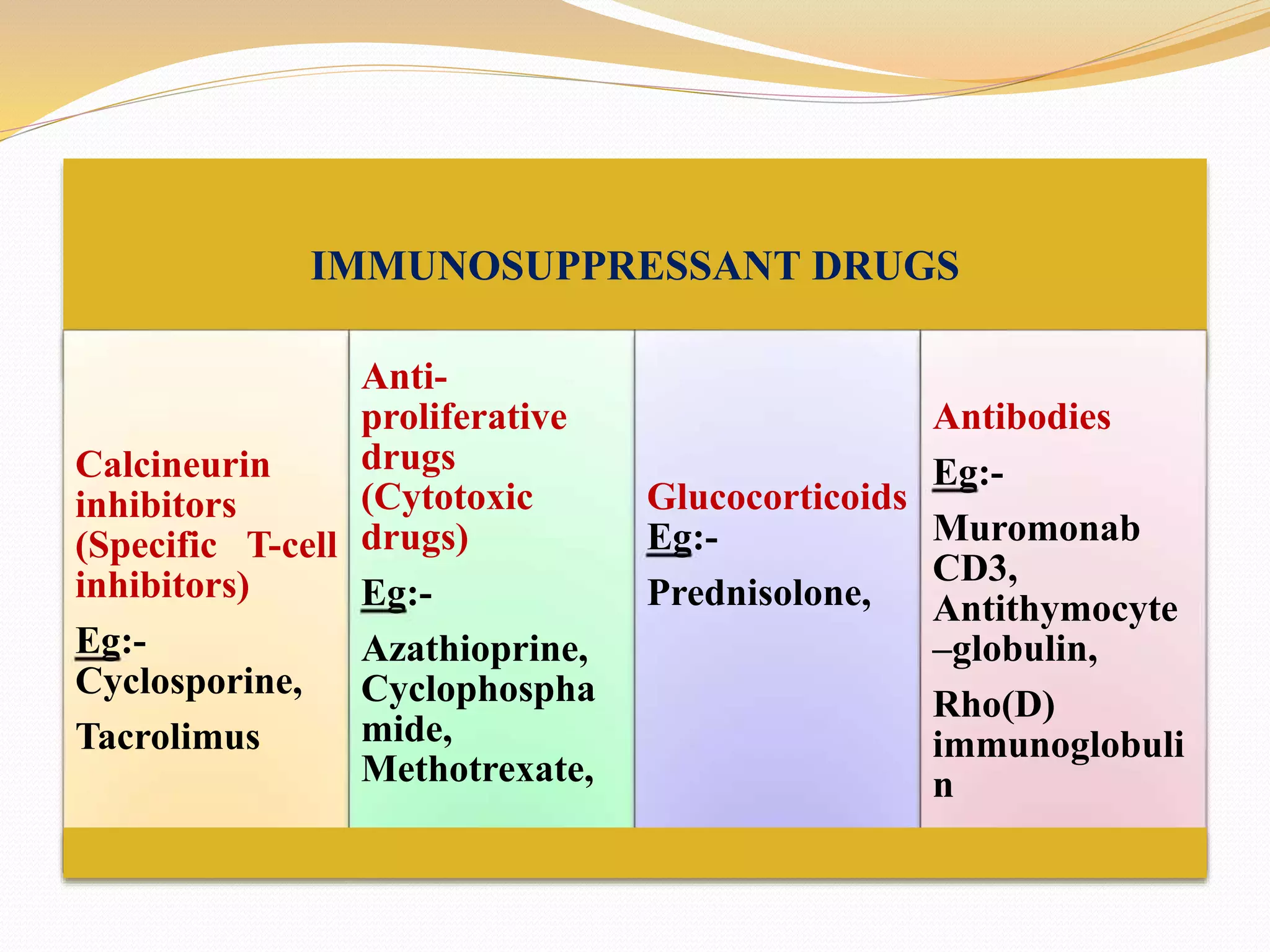 Immunopharmacology | PPTX