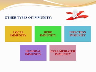 Immunopharmacology | PPTX