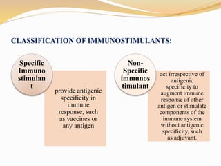 Immunopharmacology | PPTX