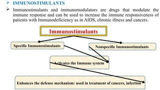 Unit No. 4 - Immunopharmacologyslides.pptx