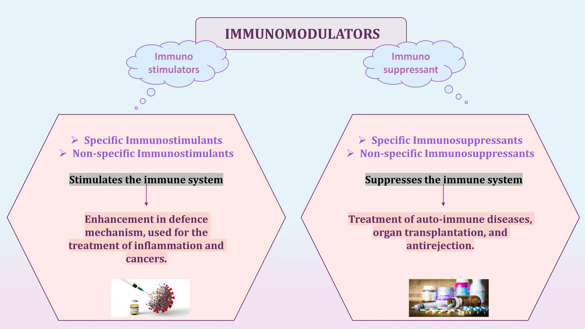 IMMUNOPHARMACOLOGY (NAGPUR COLLEGE OF PHARMACY) BY SIDDHI SHRIGIRIWAR ...