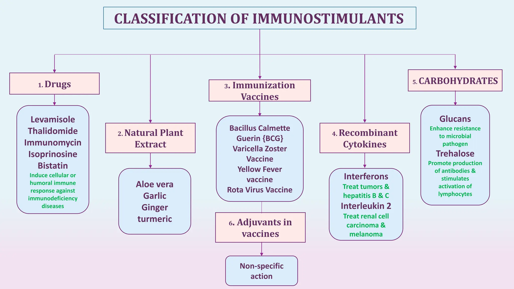 IMMUNOPHARMACOLOGY (NAGPUR COLLEGE OF PHARMACY) BY SIDDHI SHRIGIRIWAR ...