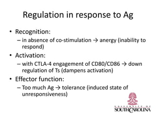 Immunoregulation.ppt