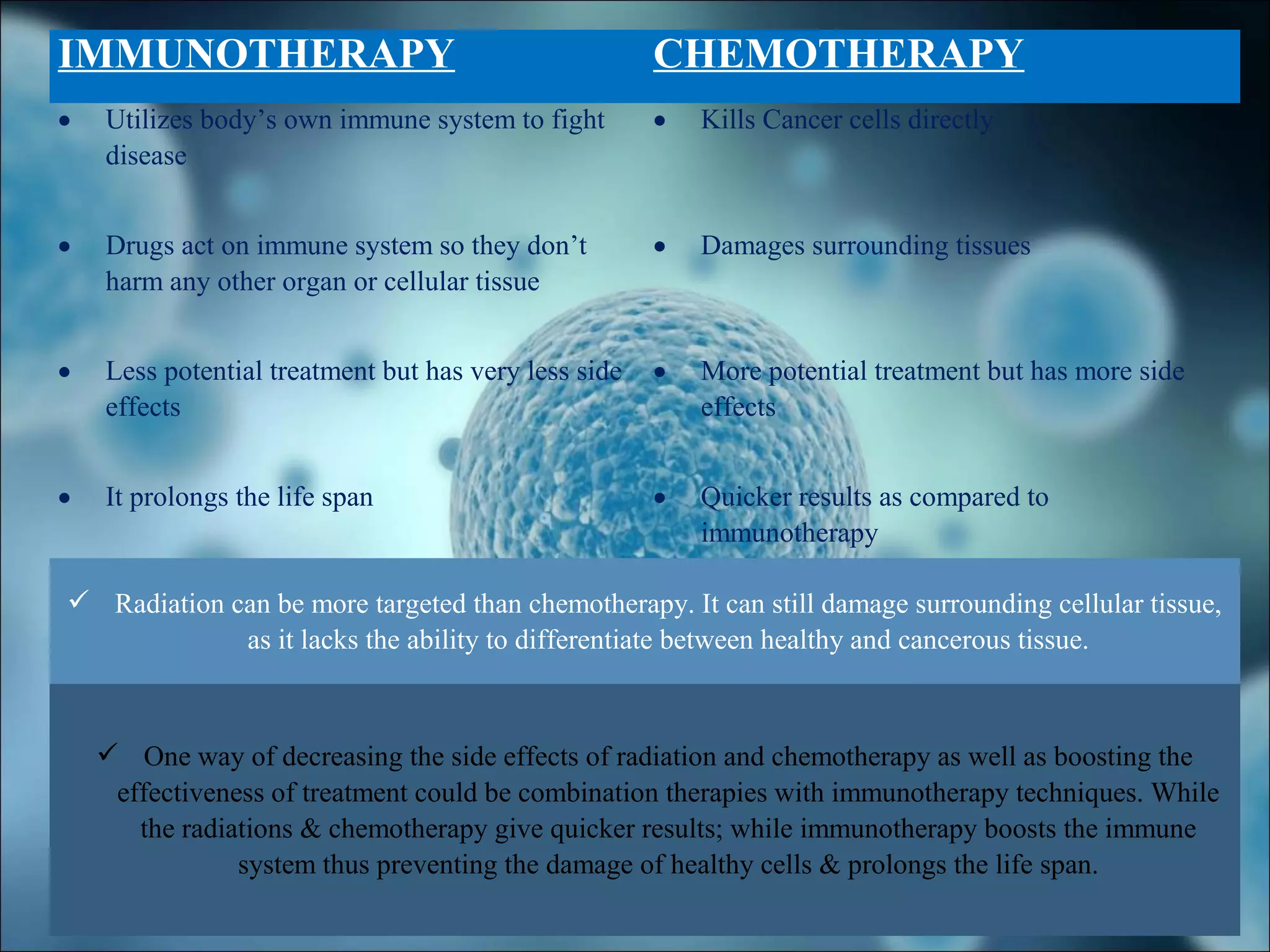 Immunopharmacology | PPT