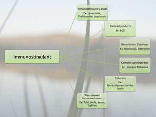 Immunostimulant | PPTX