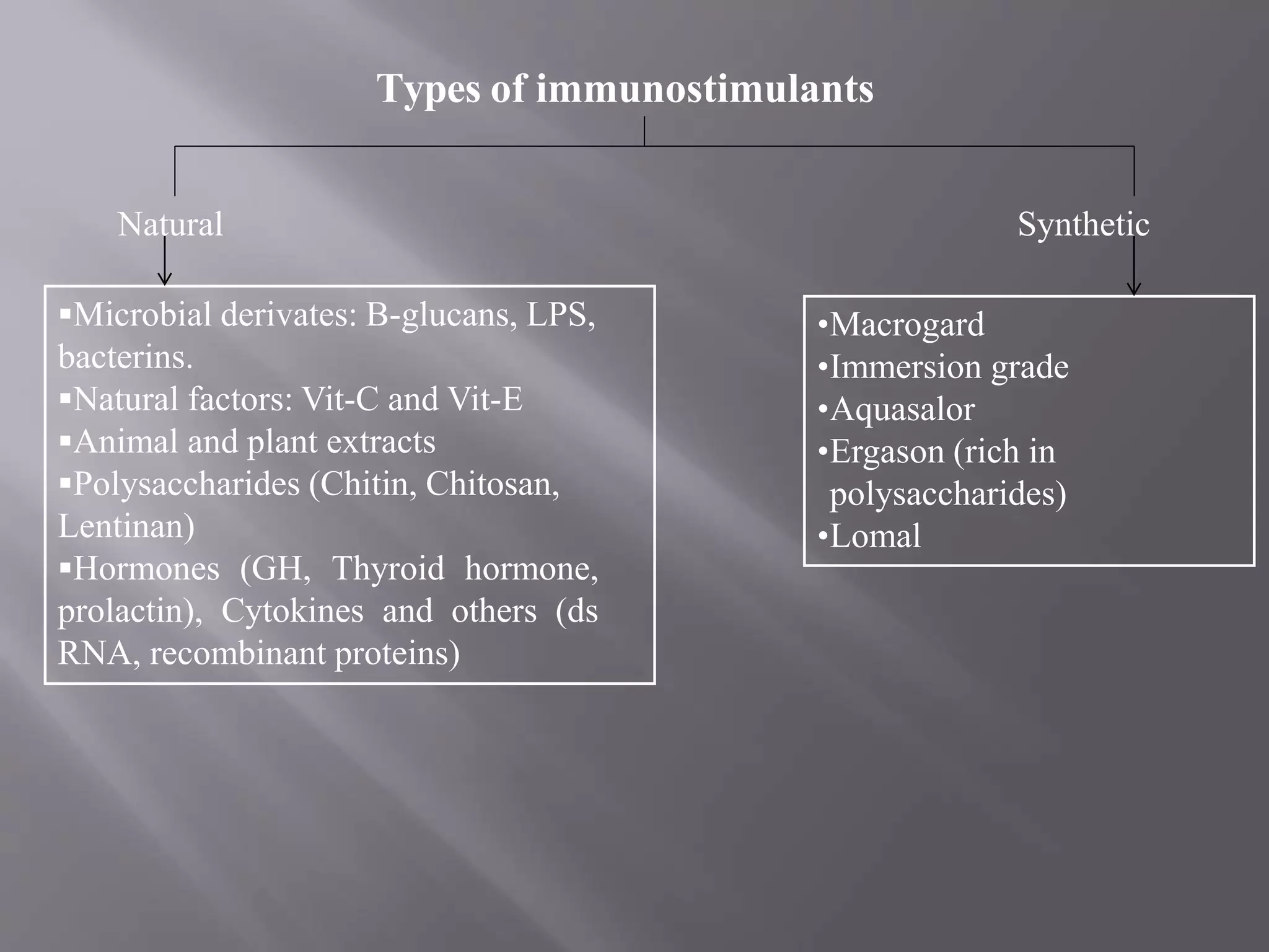 Immunostimulants | PPT