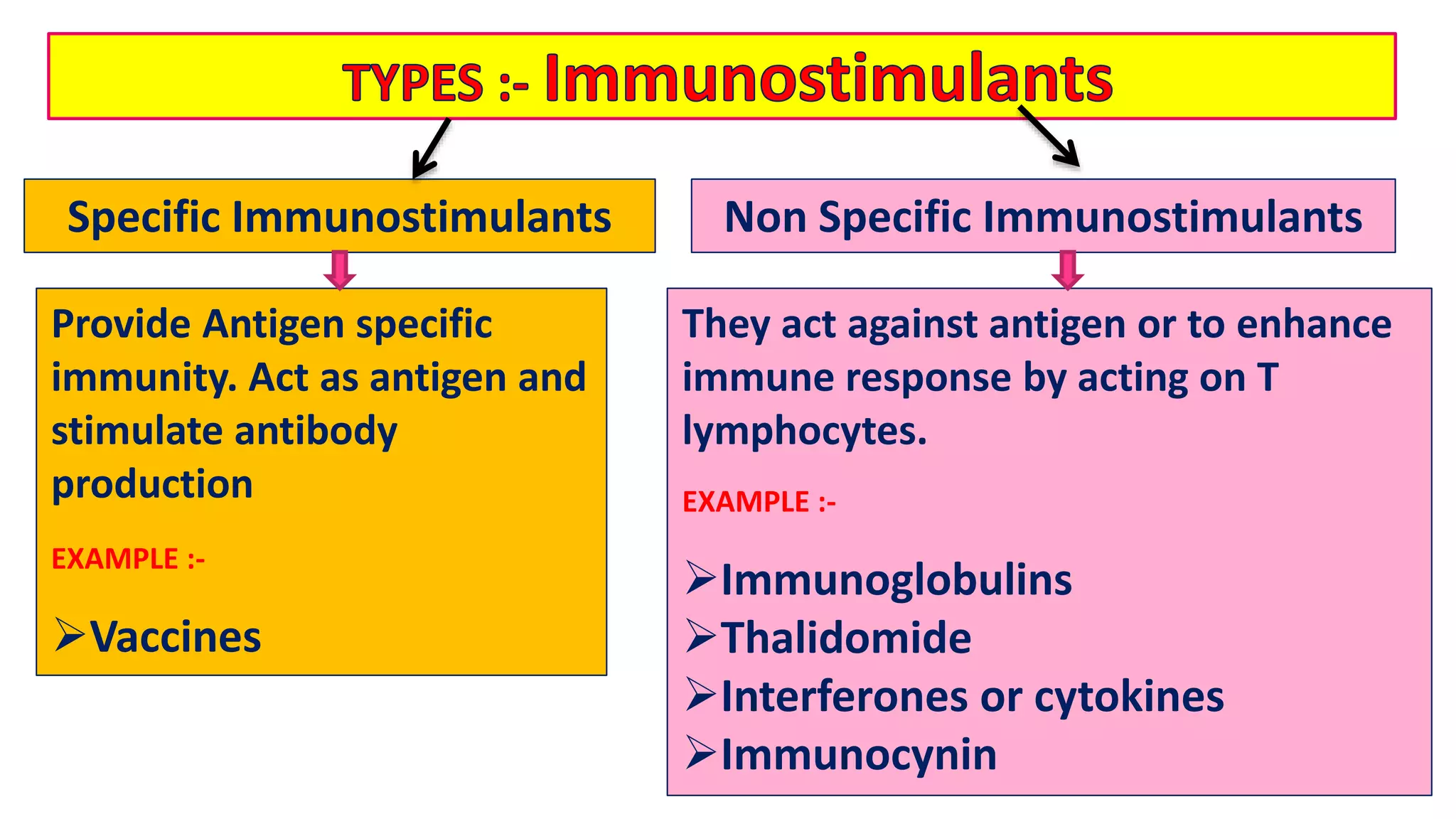 immunostimulants and immunosupprasants.pptx