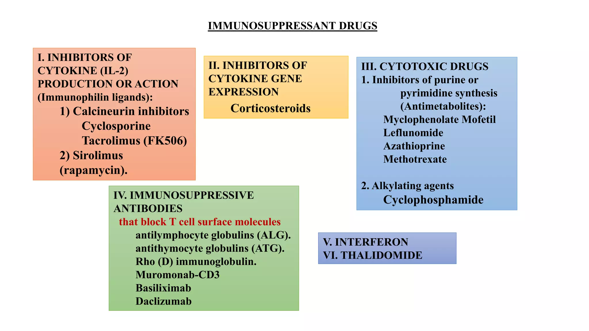 Immunosuppressant Drugs Pptx