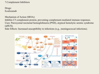 IMMUNOSUPPRESSANT DRUGS AND THEIR MECHANIS MS OF ACTION.pptx