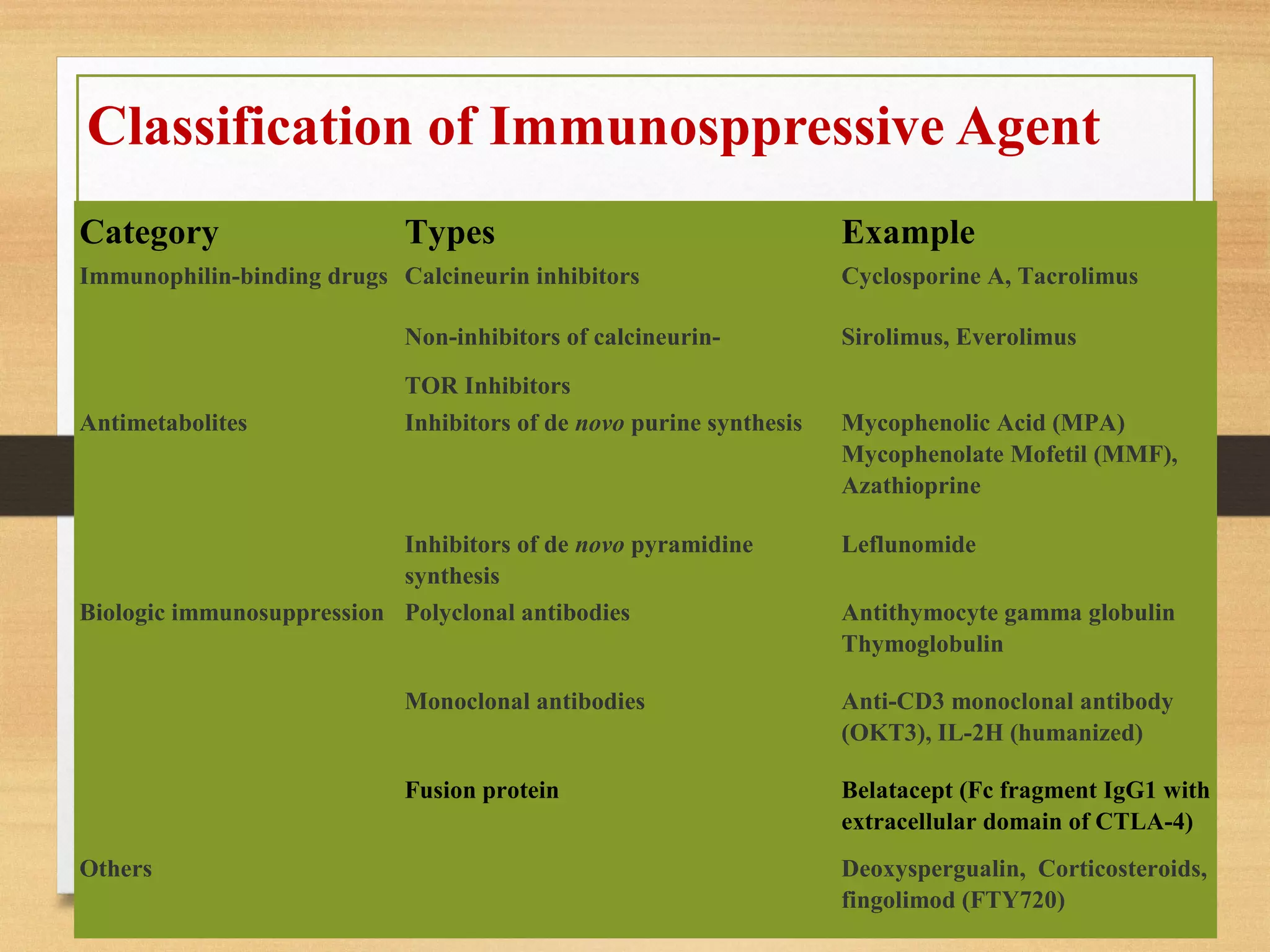Immunosuppressant drugs tdm laboratory perspective | PPT