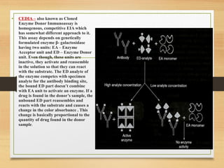Immunosuppressant drugs tdm laboratory perspective | PPT | Endocrine ...