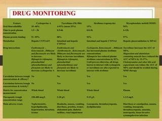 Immunosuppressant drugs tdm laboratory perspective | PPT | Endocrine ...