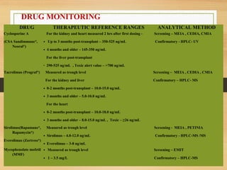 Immunosuppressant drugs tdm laboratory perspective | PPT | Endocrine ...