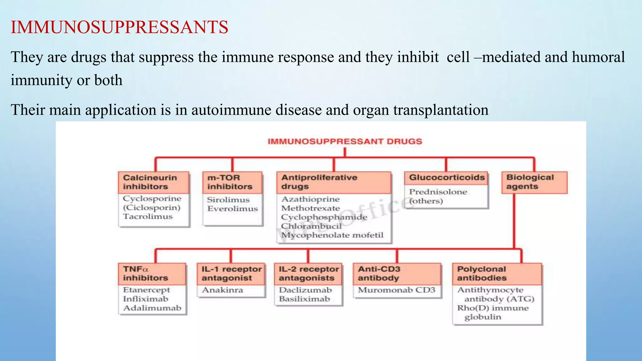 Immunosuppressants drugs and their mechanism of action in organ transplantation and Autoimmune ...