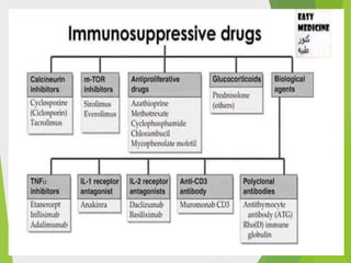 Immunosuppression ppt.pptx