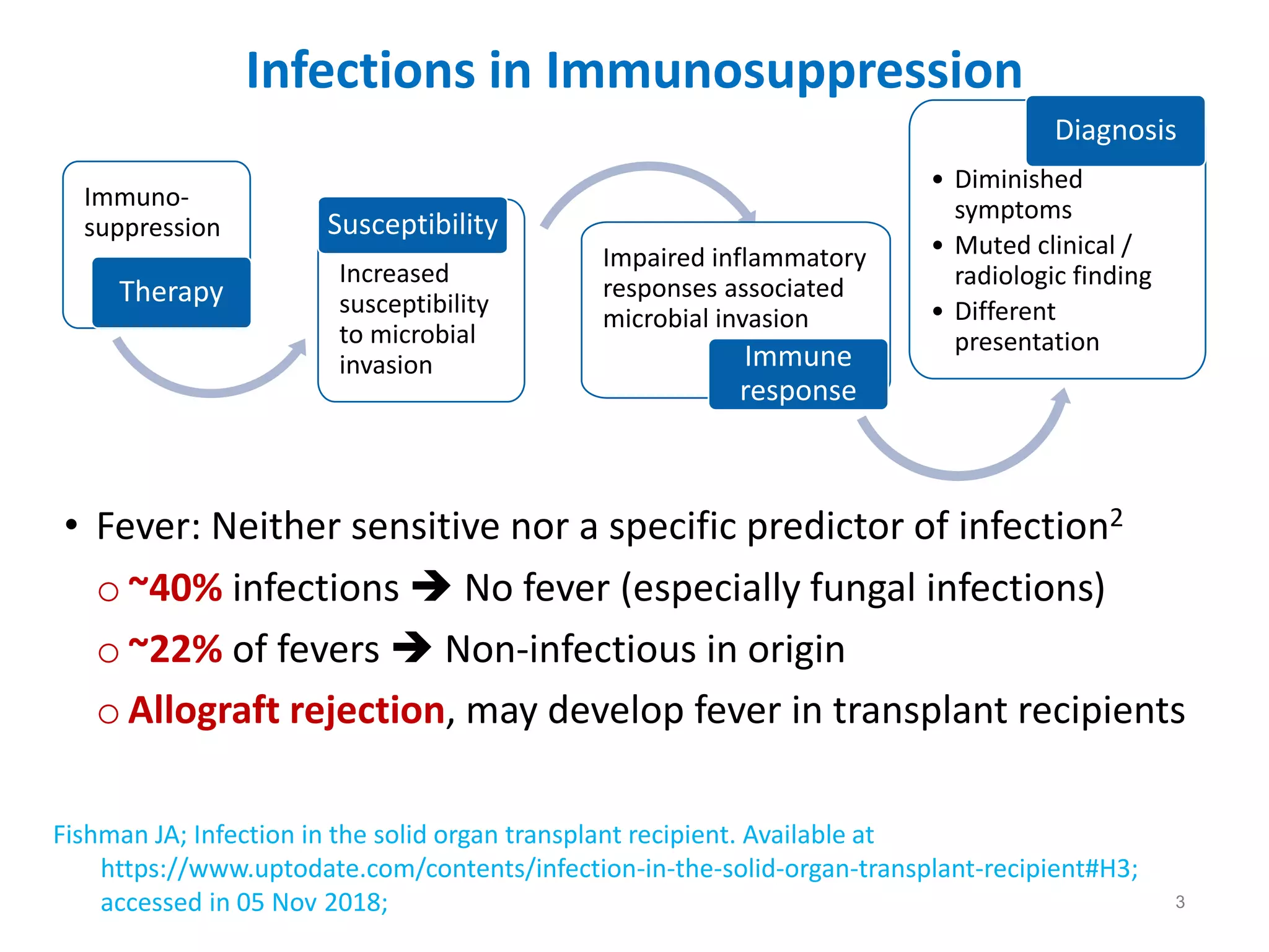 Immunosuppression to prevent infection risk.pptx