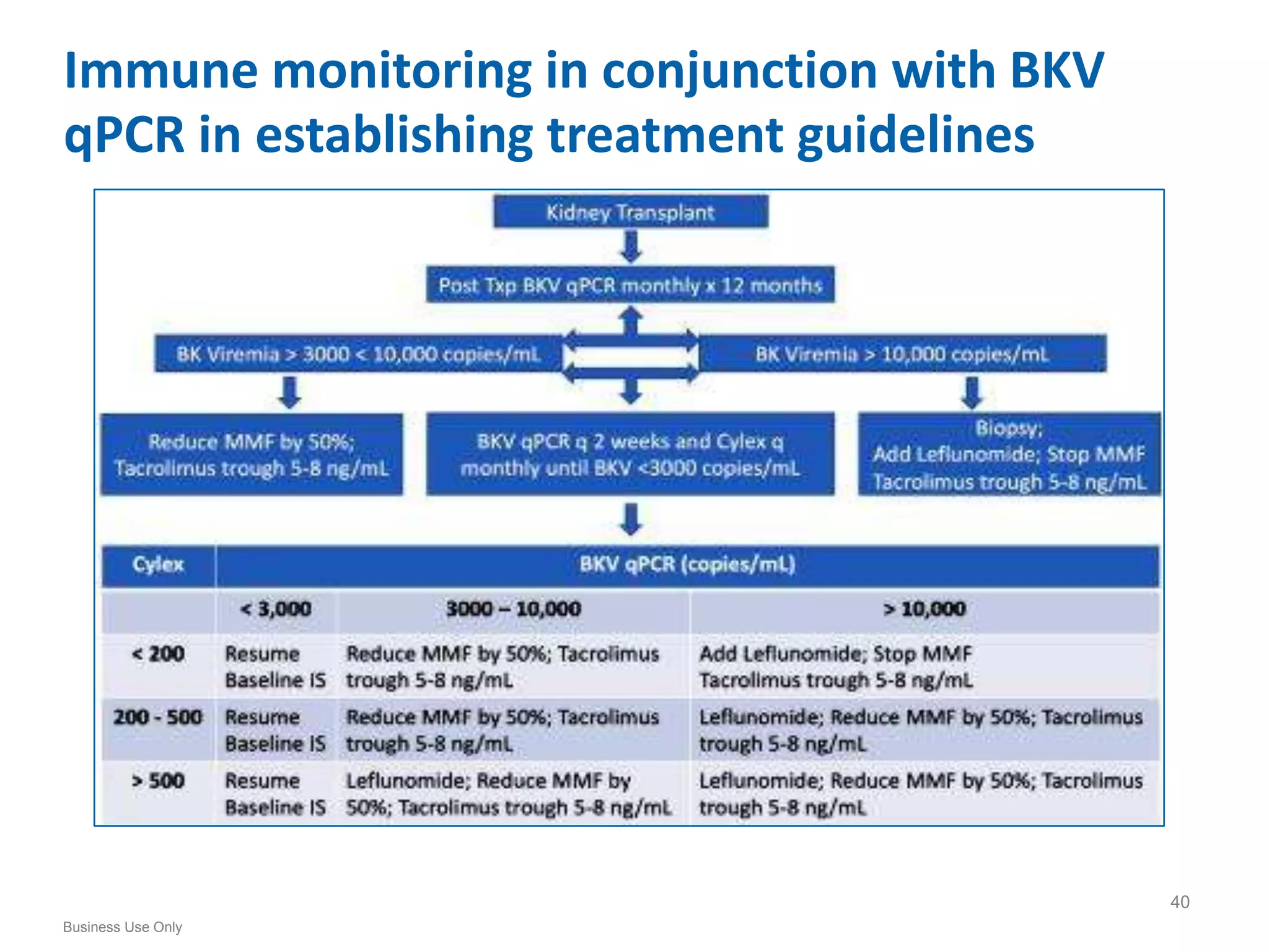 Immunosuppression to prevent infection risk.pptx