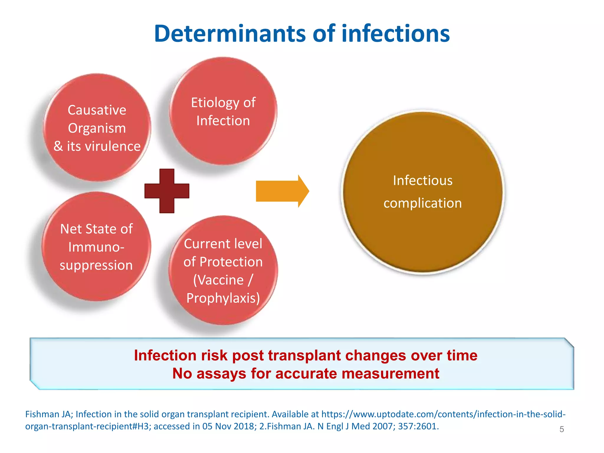 Immunosuppression to prevent infection risk.pptx