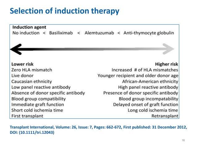 Immunosuppression to prevent infection risk.pptx