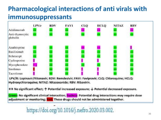 Immunosuppression to prevent infection risk.pptx