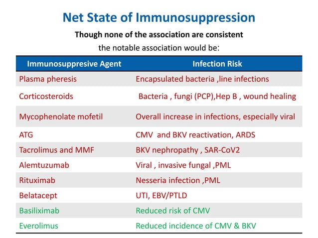 Immunosuppression to prevent infection risk.pptx