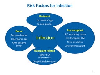 Immunosuppression to prevent infection risk.pptx