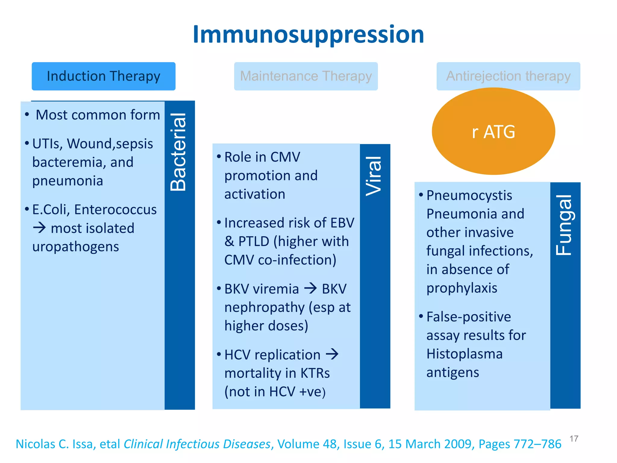 Immunosuppression to prevent infection risk.pptx