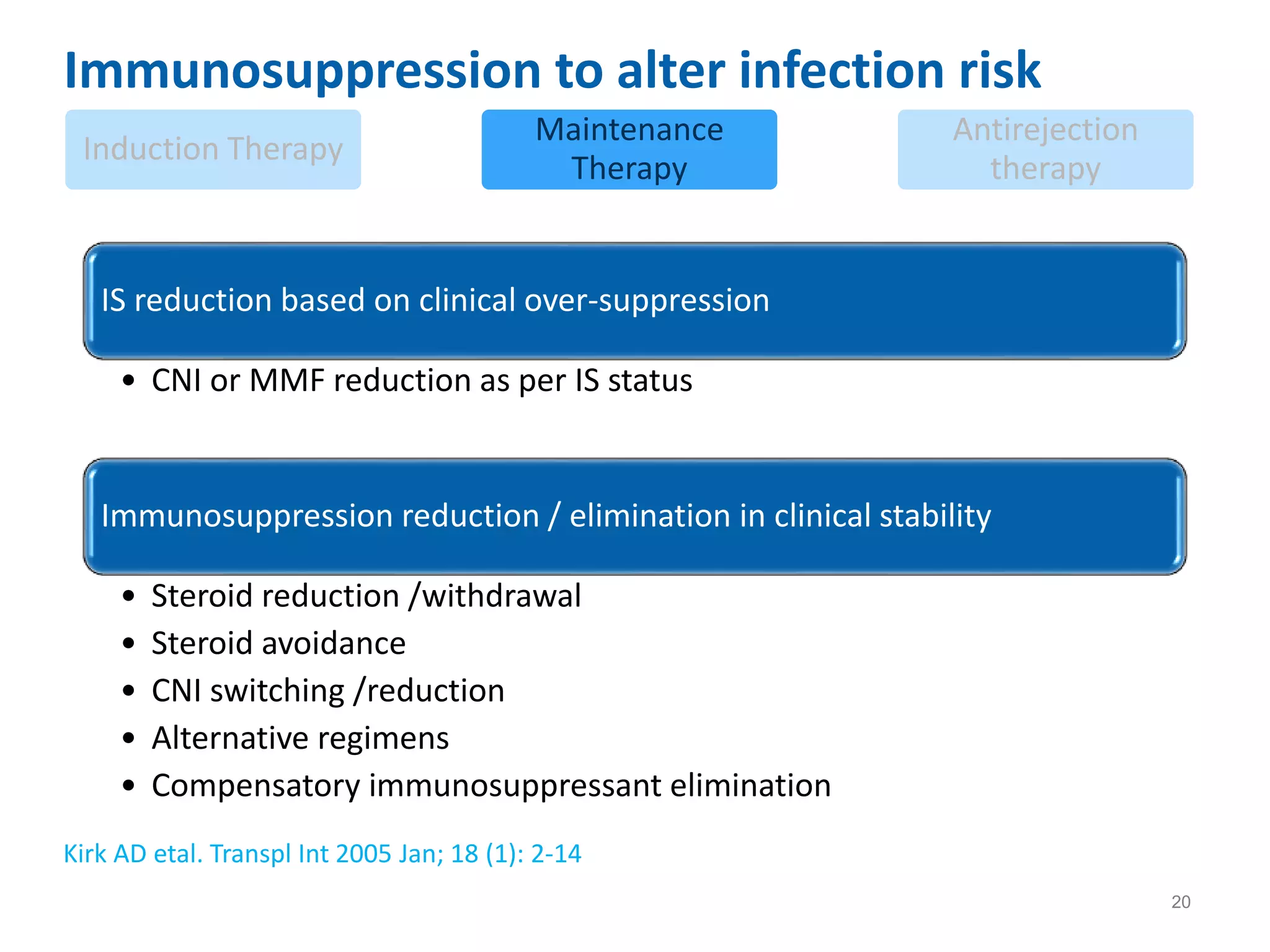 Immunosuppression to prevent infection risk.pptx
