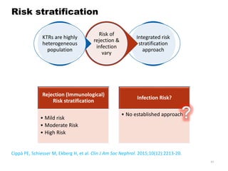 Immunosuppression to prevent infection risk.pptx