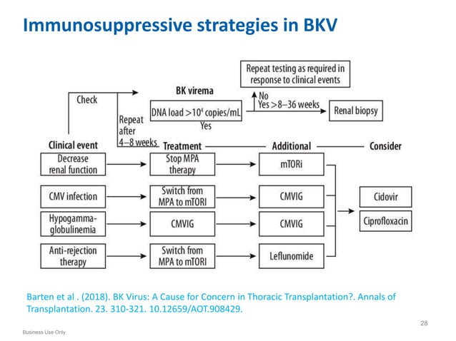 Immunosuppression to prevent infection risk.pptx