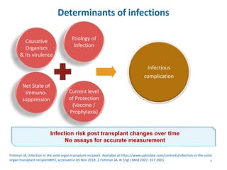 Immunosuppression to prevent infection risk.pptx