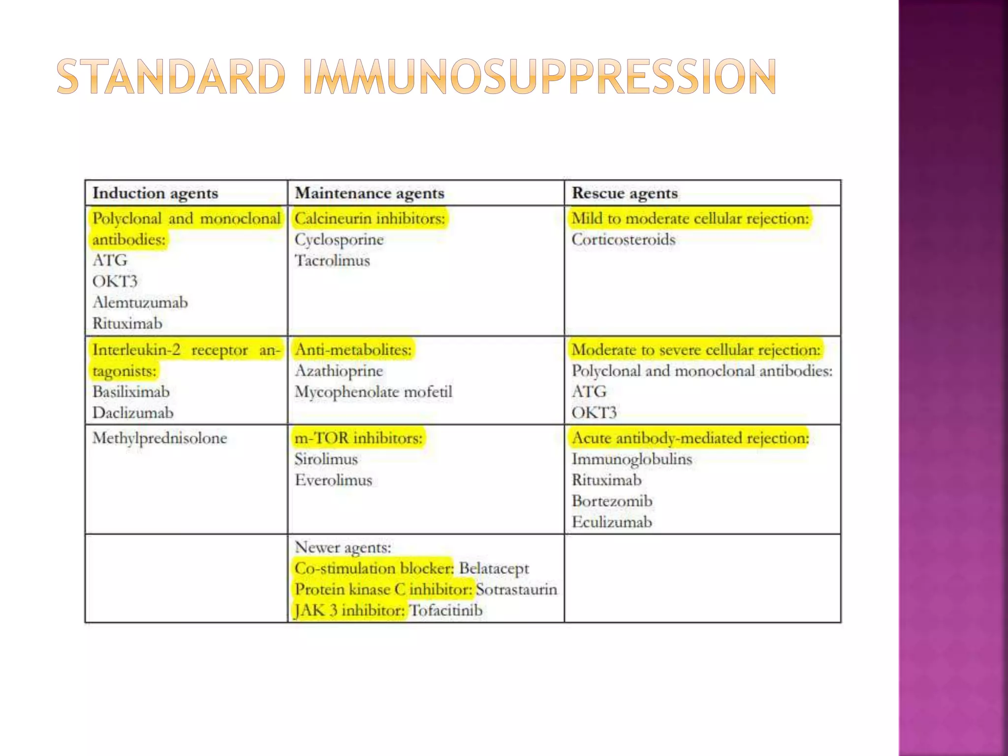 Immunosuppressive drugs.pptx