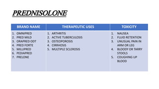 IMMUNOSUPREESSIVE_DRUGS_2[1].pptx