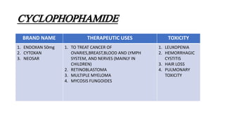 IMMUNOSUPREESSIVE_DRUGS_2[1].pptx