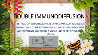 Immuno techniques | PDF