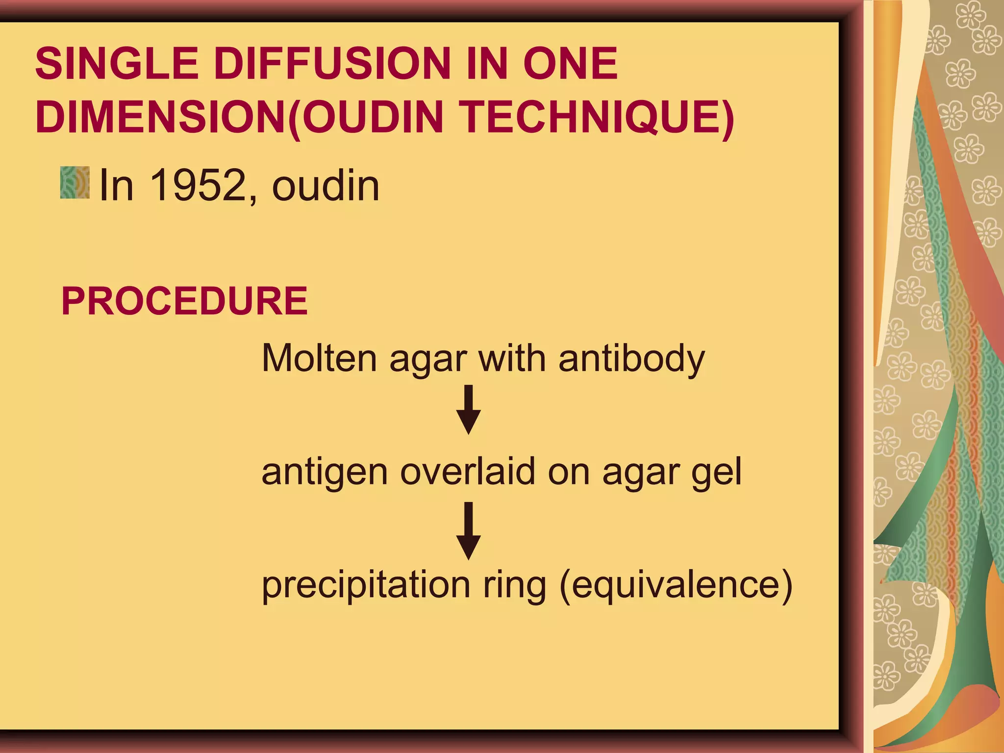 Immunotechniques ppt hamsa | PPT