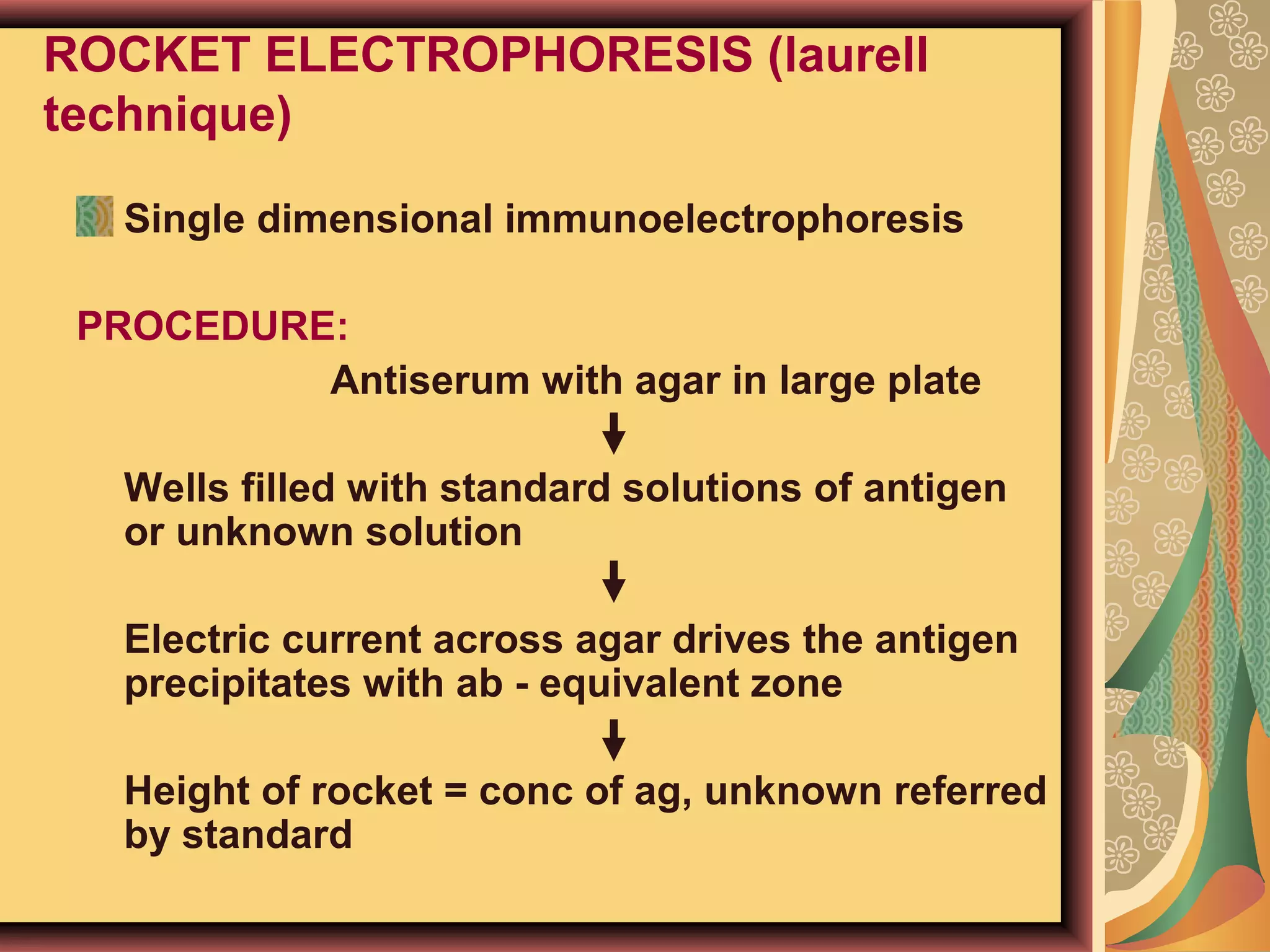 Immunotechniques ppt hamsa | PPT