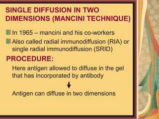 Immunotechniques ppt hamsa | PPT