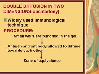 Immunotechniques ppt hamsa | PPT