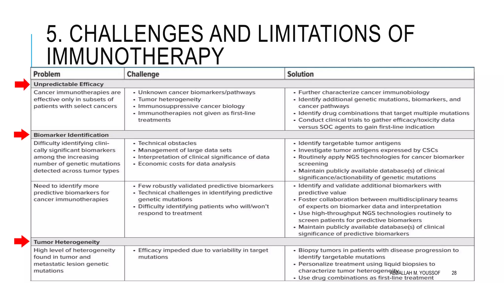 Cancer Immunotherapy | PPT