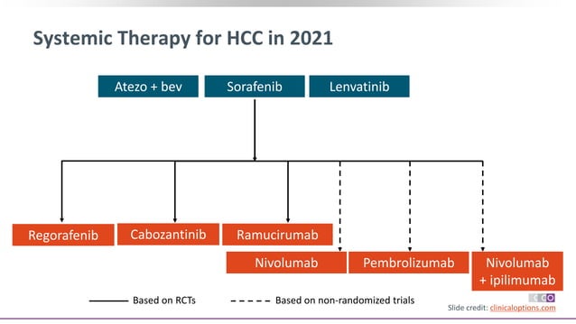 Immunotherapies in management of HCC | PPTX | Cancer | Diseases and ...