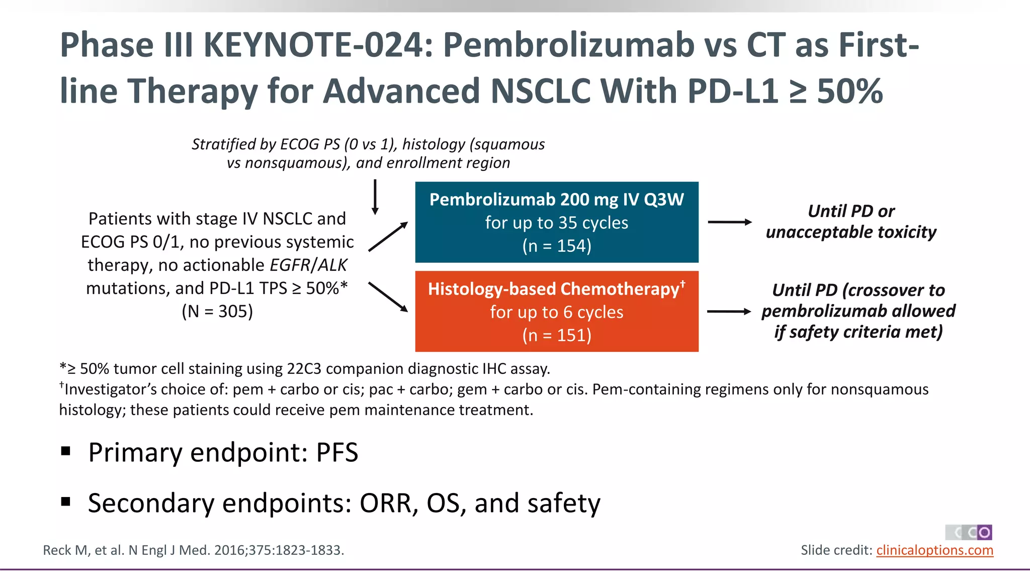 Immunotherapy advances in lung cancer | PPTX