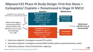 Immunotherapy advances in lung cancer | PPTX