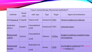 Immunotherapy | PPTX