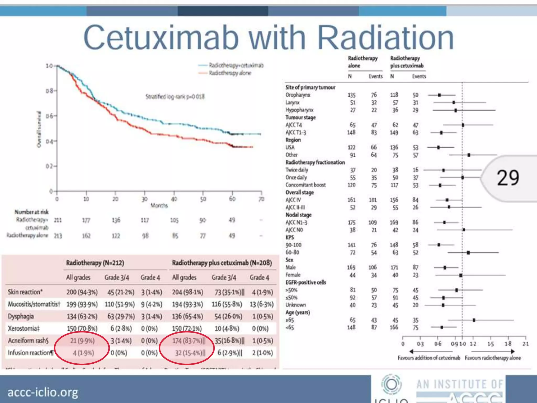 Immunotherapy challenges in head and neck cancers | PPTX