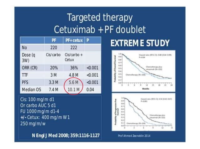 Immunotherapy challenges in head and neck cancers | PPTX
